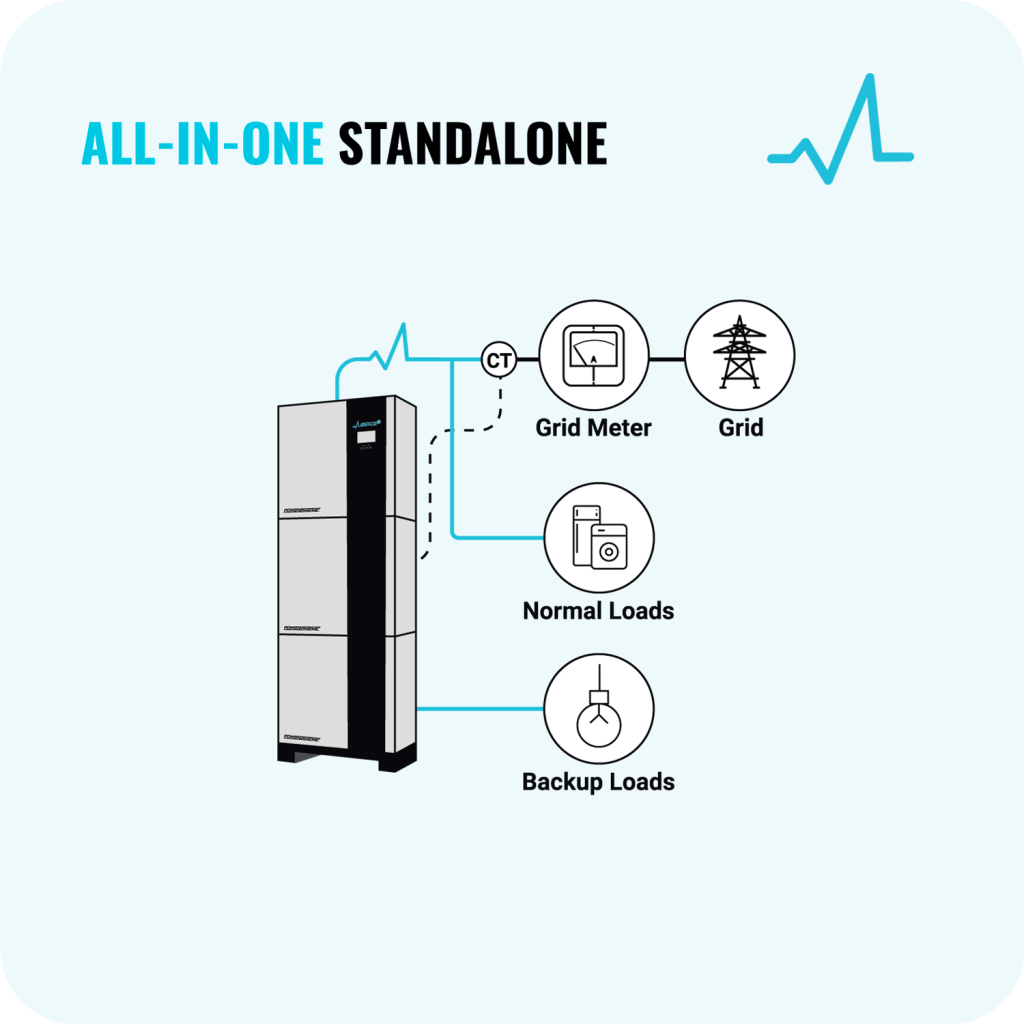 For Distributors - Power Sonic Pulse