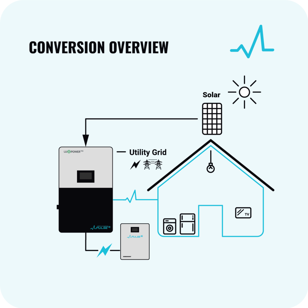 For Distributors - Power Sonic Pulse